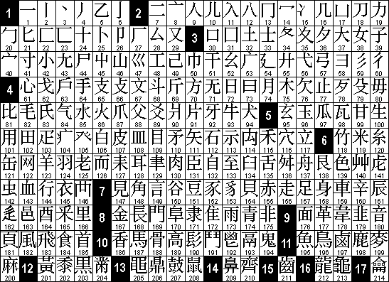 Chinese Character Dictionary